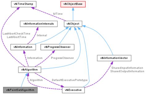Vtk Vtkpointsetalgorithm Class Reference