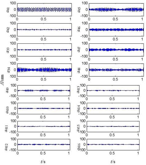 signals analyzed by second generation wavelet package in level 4 download scientific diagram