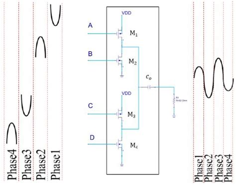 a generation of 4 narrow gaussian pulses b pulse shaping stage download scientific diagram