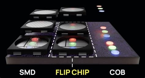 Qu Est Ce Que La Technologie Flip Chip