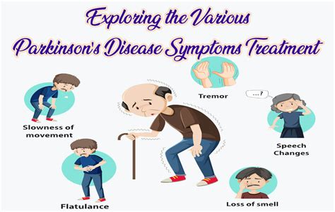 Exploring The Various Parkinson S Disease Symptoms Treatment Eherbcart