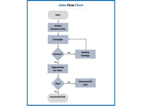 The Best Flowchart Templates For Microsoft Office