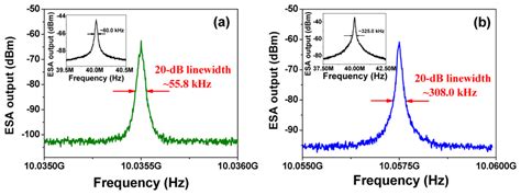 Tf Brfl Based Laser Linewidth Measurement Results For A Np Fiber