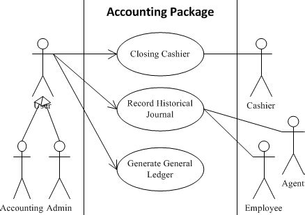 Visio Use Case Diagram Example