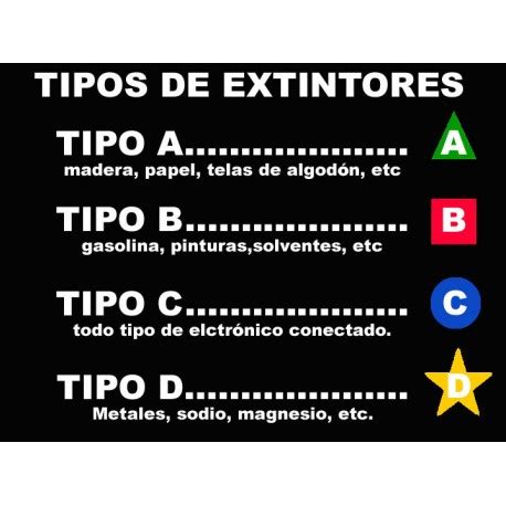 Clases De Fuego Riberfire