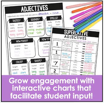 Adjectives Anchor Charts Or Notes With Comparative Superlative