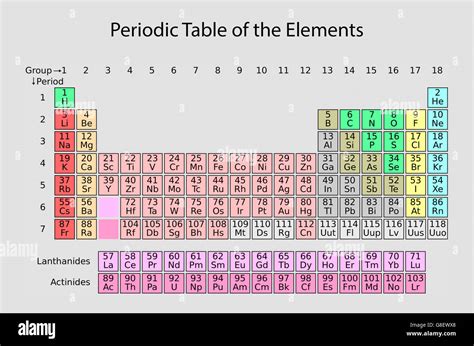 Tavola Periodica Degli Elementi Chimici Immagini E Fotografie Stock Ad