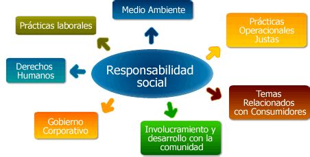Responsabilidad Social