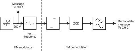 Fm Modulation And Demodulation Circuit Diagram