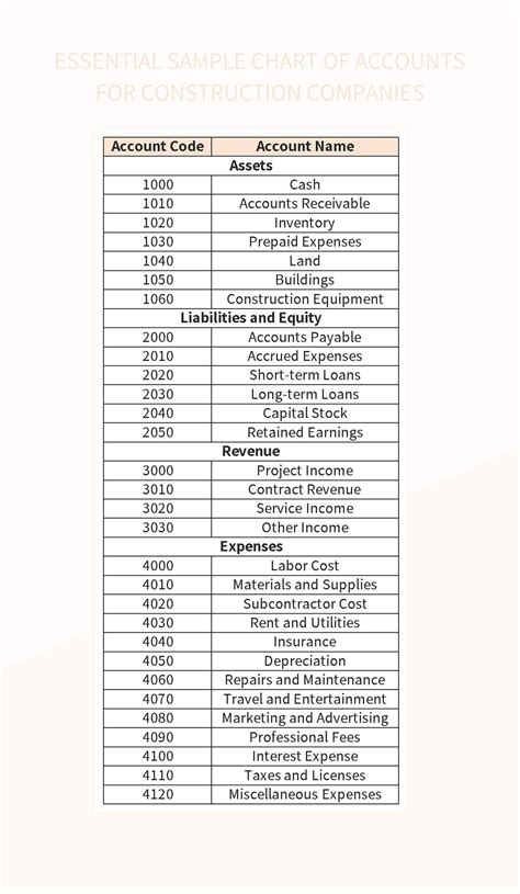 Essential Sample Chart Of Accounts For Construction Companies Excel