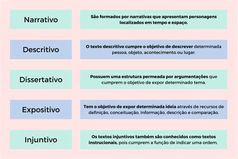 G Neros Textuais Educador