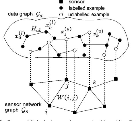 figure 2 from distributed classification of multiple observation sets by consensus semantic