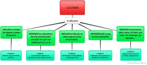 Alguien Tiene Un Esquema Del Uso De La Coma Y Sus Clases Brainly Lat