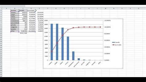 C Mo Crear Un Gr Fico De Pareto En Excel Una Poderosa Herramienta