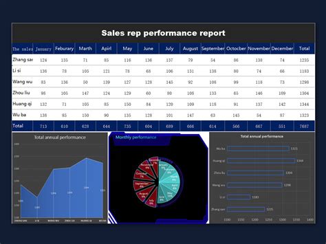 Excel Of Sales Performance Report Xlsx Xlsx Wps Free Templates