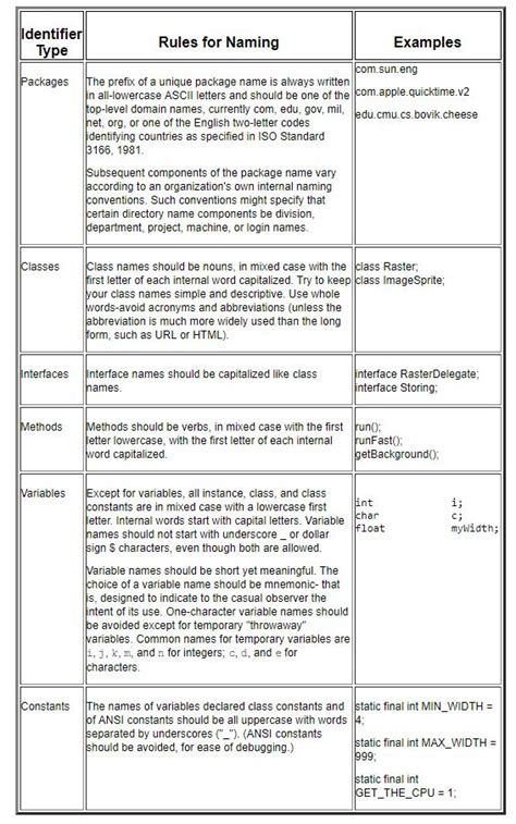 java java naming conventions