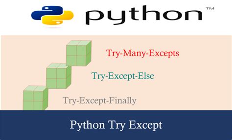 finally python
