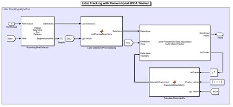 track level fusion of radar and lidar data in simulink matlab and simulink