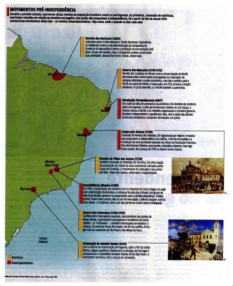 Mapas Mentais Sobre REVOLTAS NATIVISTAS Study Maps