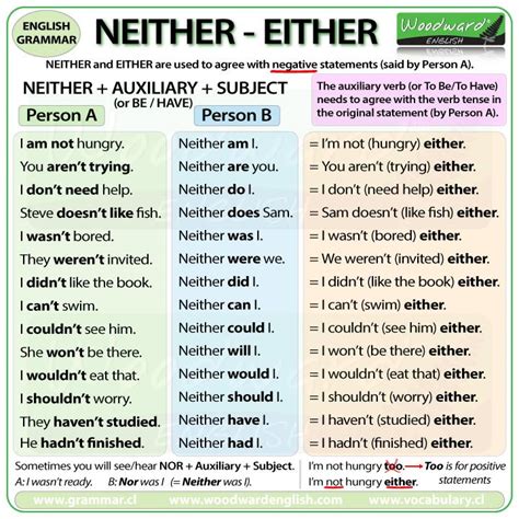 Neither And Either English Grammar English Learn Site