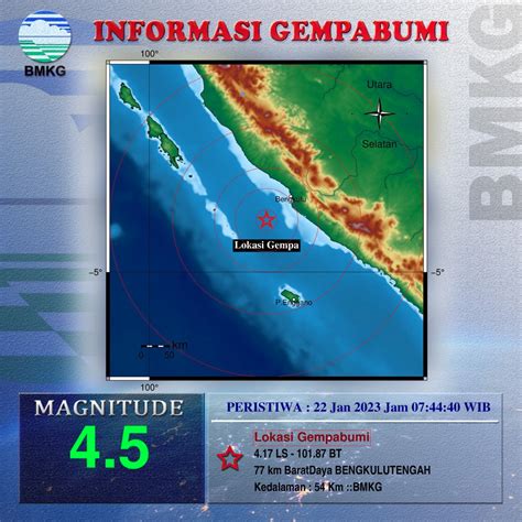 Bengkulu Tengah Diguncang Gempa Magnitudo 4 5 Jangan Panik Simak Tips
