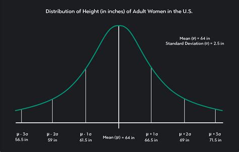 Understanding The Normal Distribution Curve Outlier