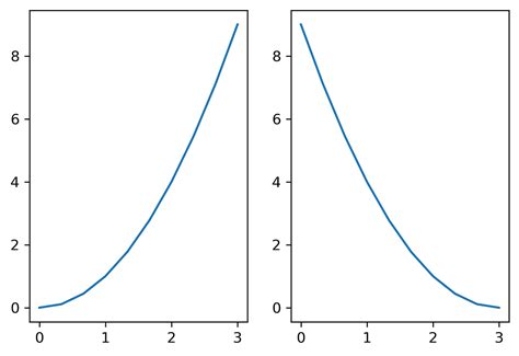 Data Visualization And Exploration With Matplotlib By Vipul Agrawal Lets Learn Data Science