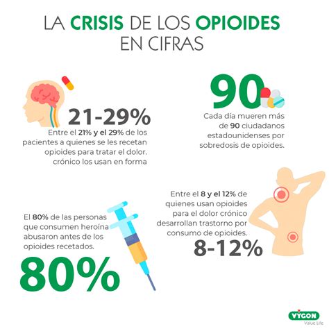 Qu Es La Crisis De Los Opioides De Eeuu Y C Mo Podemos Evitarla