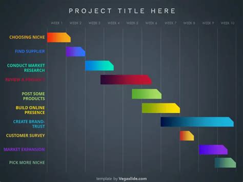 10 Item Gantt Chart PowerPoint Template Vegaslide