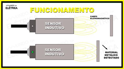 O que são sensores indutivos e capacitivos Características e