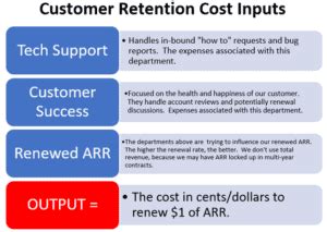 How To Calculate Customer Retention Cost The Saas Cfo
