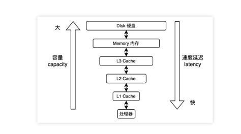 手撕并发编程：十分钟搞定java内存模型 java专区论坛 技术 springforall社区