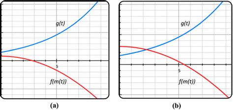 illustration of solutions for convex function download scientific diagram