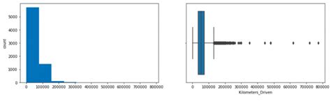 step by step exploratory data analysis eda using python