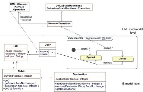 figure 3 from consistency checking of uml business model semantic scholar