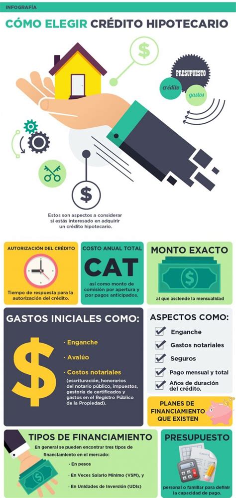 Cómo funciona un crédito hipotecario All Bon Jovi