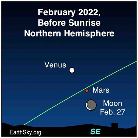 Venus Mars Moon Febuary 2022