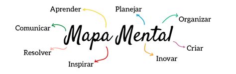 Exemplos de mapas mentais confira os 06 melhores Sou Secretária