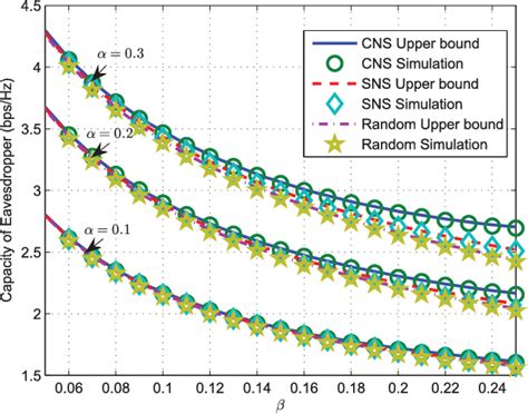 figure 1 from linear precoding of data and artificial noise in secure massive mimo systems
