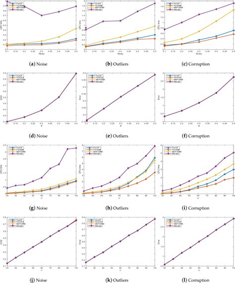 figure 1 from an efficient orthonormalization free approach for sparse dictionary learning and