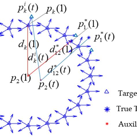 pdf a novel cooperative localization method based on imu and uwb