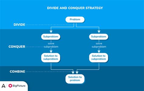 figure it out 9 problem solving strategies for managers