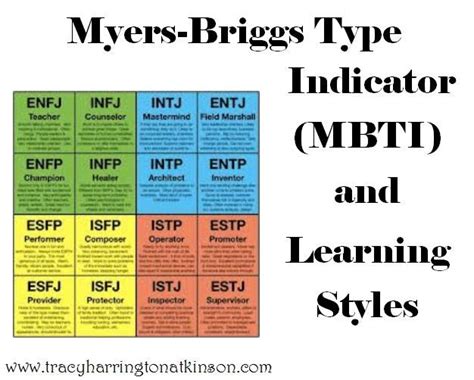 Myers Briggs Type Indicator Mbti And Learning Styles For Learners