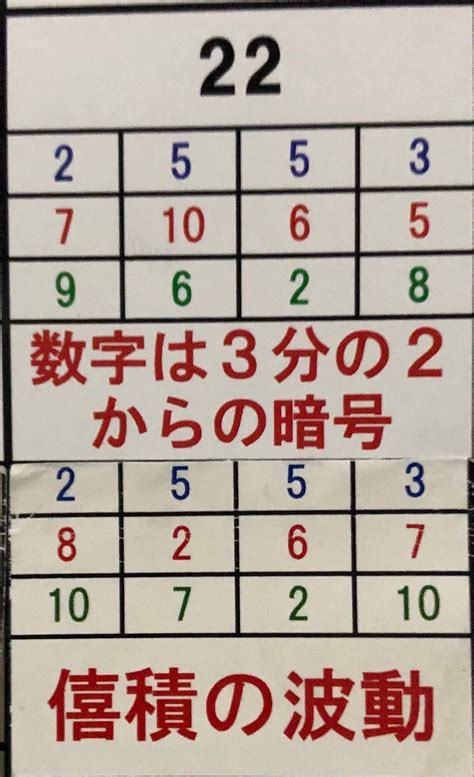 2023年5月22日 数字は3分の2からの暗号 の日 数波インフォメーション