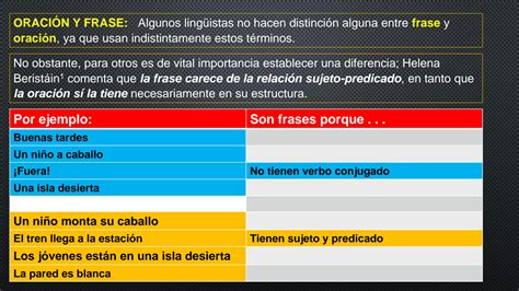 SOLUTION 15 La Oraci N Gramatical Studypool