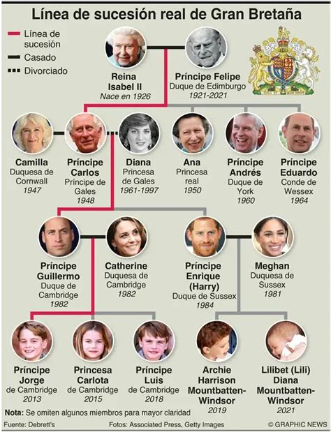 La Jornada Muere la reina británica Isabel II a los 96 años