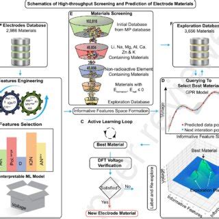Workflow And Schematics For The High Throughput Screening And