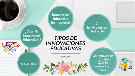 TIPOS DE INNOVACIÓN EDUCATIVA by areane Trinidad on Prezi