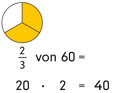 Multiplikation Eines Bruchs Mit Einer Ganzen Zahl