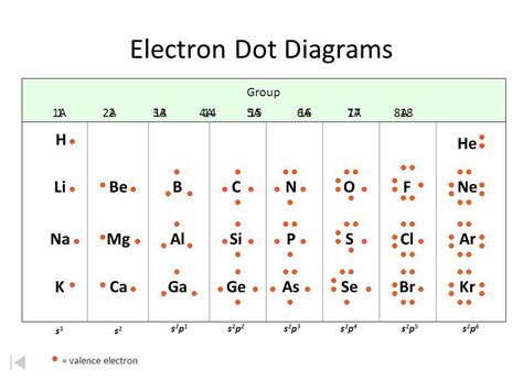 Electron Dot Diagram Of Hydronium Ion